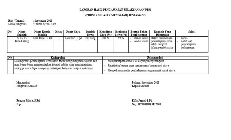 Laporan Hasil Pengawasan Pelaksanaan PBM KLS 2 | PDF