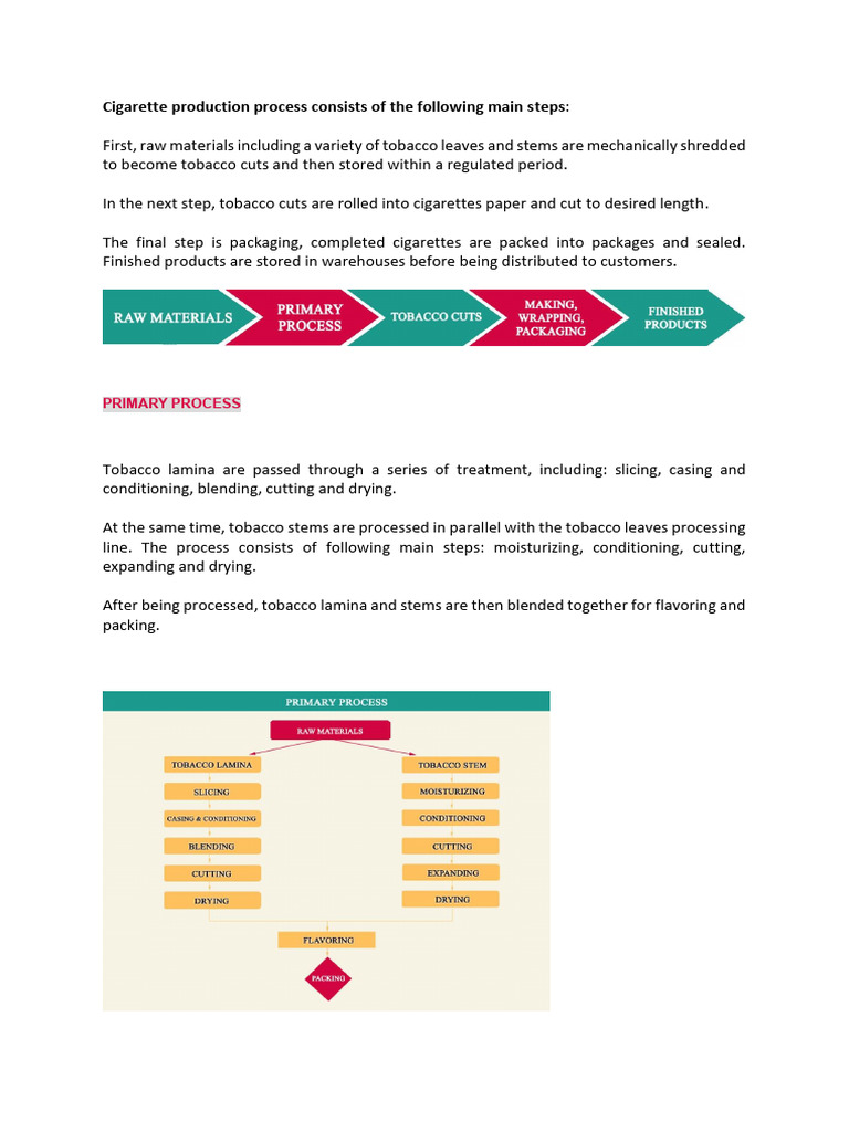 Production Process - Cigarate Manufacturing | PDF