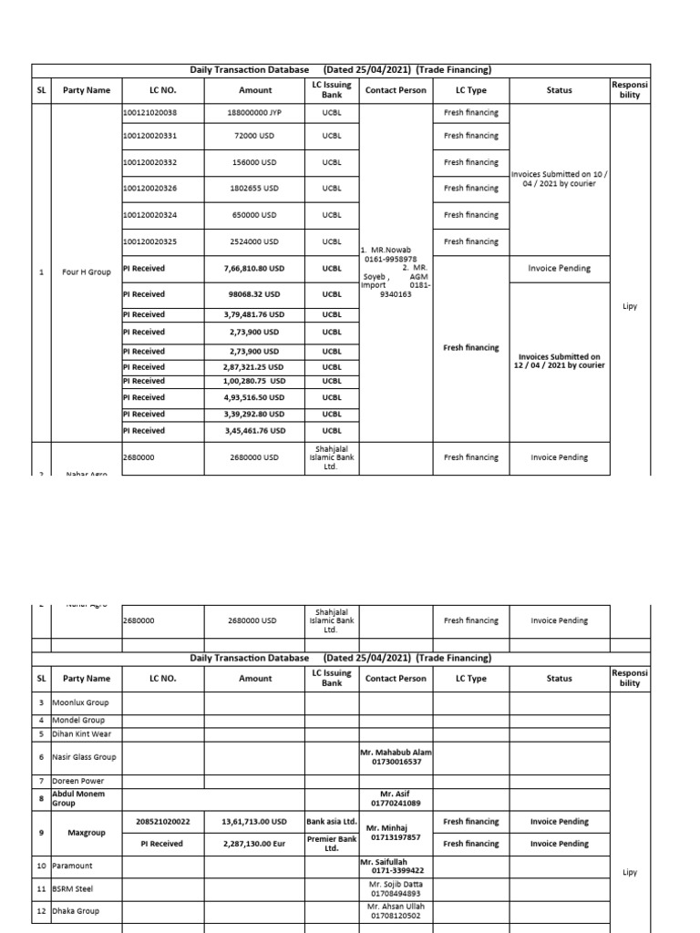 25th April, 2021 | PDF | Refinancing | Loans