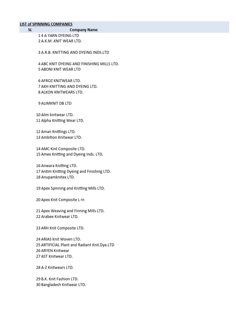 List of Textile and Spnning Comanies | PDF | Textiles | Textile Arts