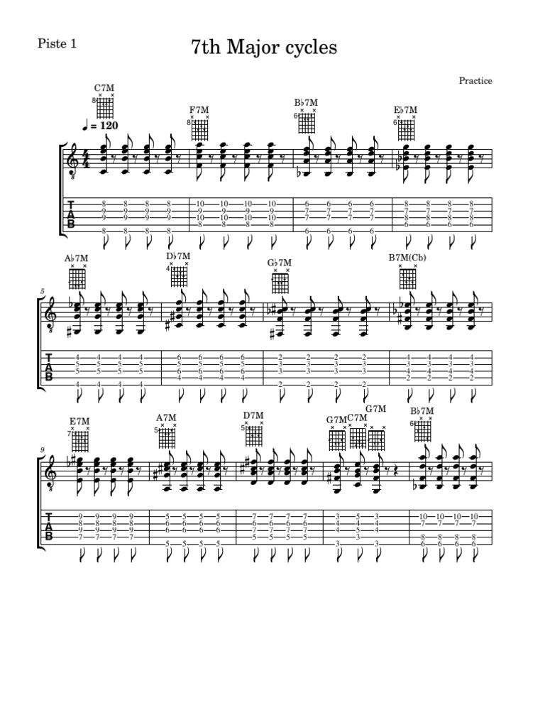 Cycles 7th Major Cycle | PDF