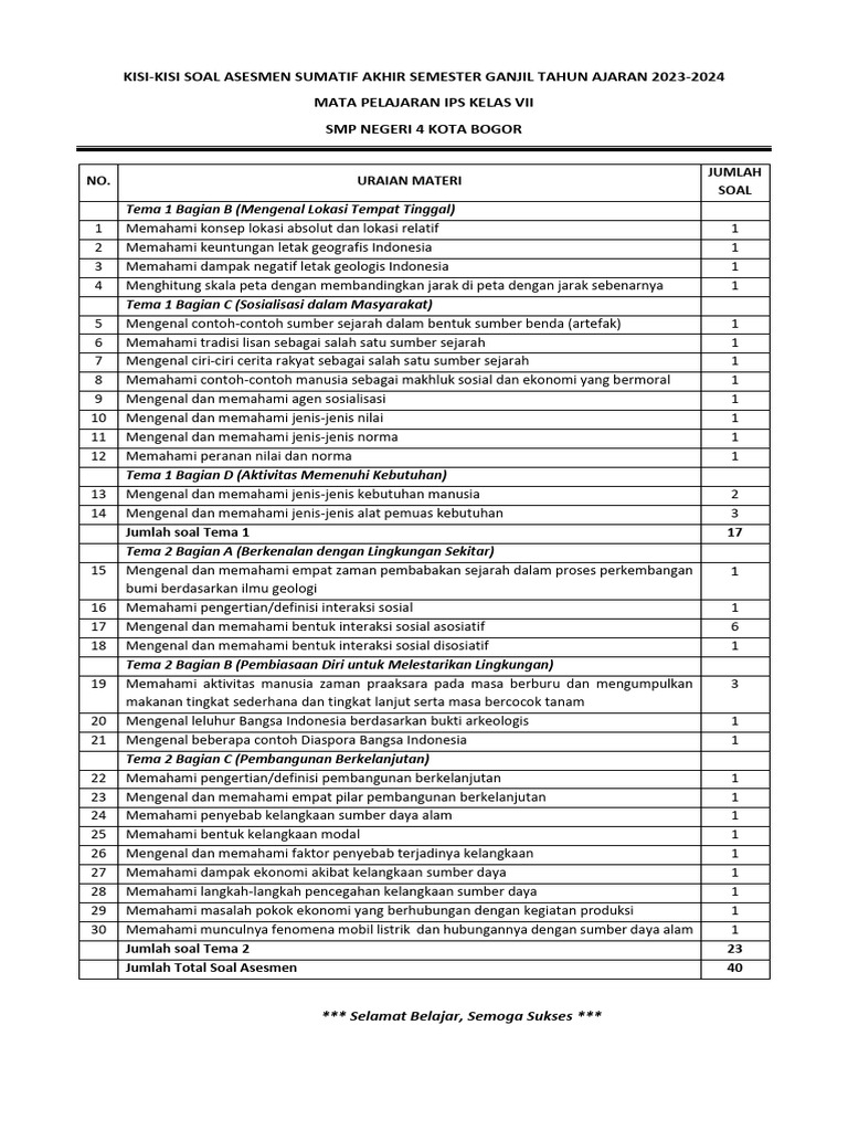 Kisi-Kisi Asas Ganjil Ips 7-2023 Utk Siswa | PDF | Politik | Ilmu Sosial