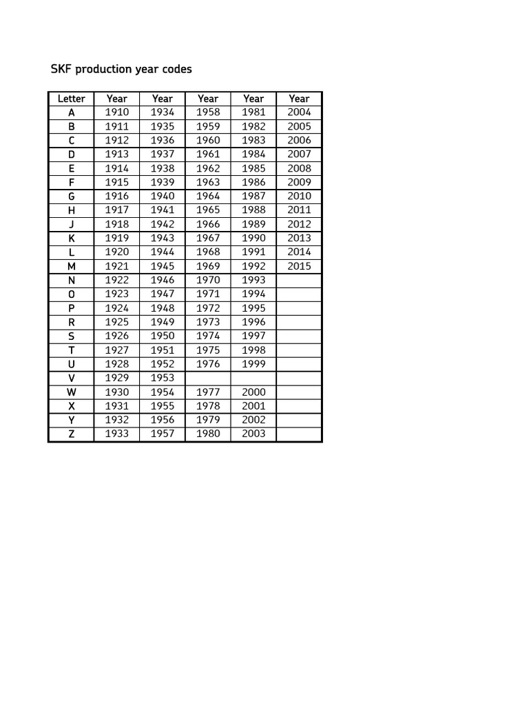 SKF Production Years Codes | PDF