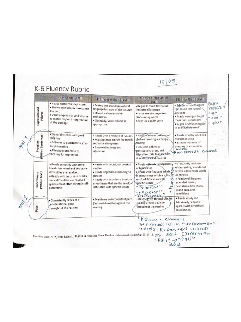 k-6 Fluency Rubric-Merged | PDF