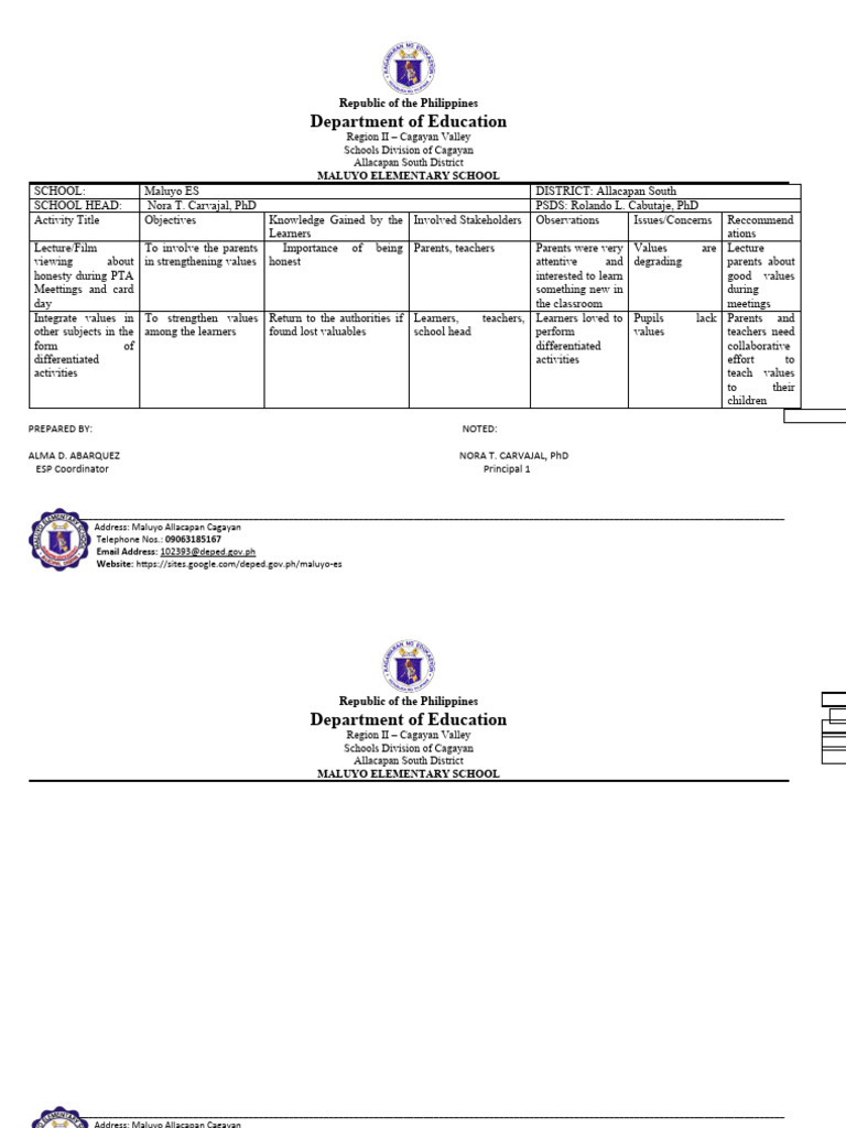 ESP-REPORT | PDF | Learning | Behavior Modification