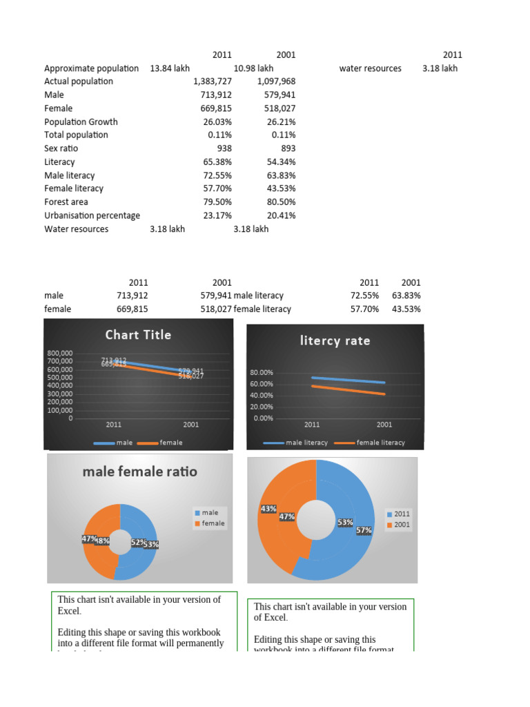 Vivek Excel Charts | PDF | Microsoft Excel | Writing