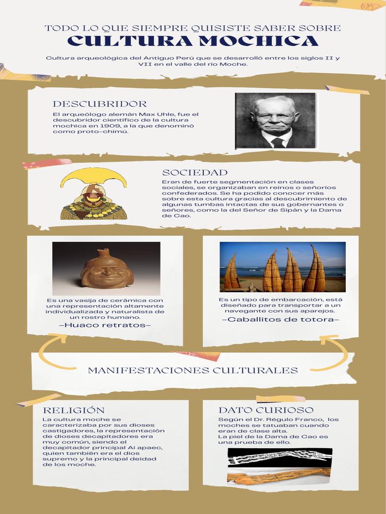 Infografía Cultura Mochica | PDF