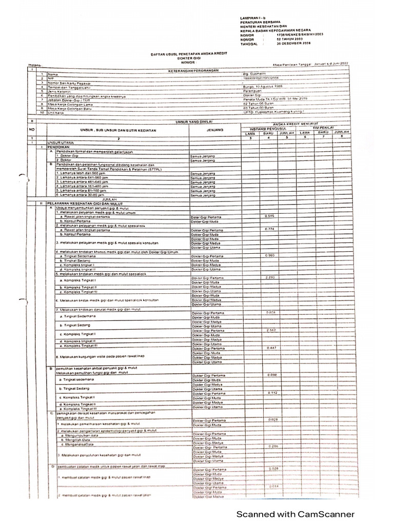 Dupak Drg. Gusmalini Jan-Jun 2022 | PDF