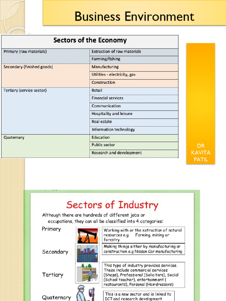 Environmental Scanning Model | PDF | Business Model | Swot Analysis