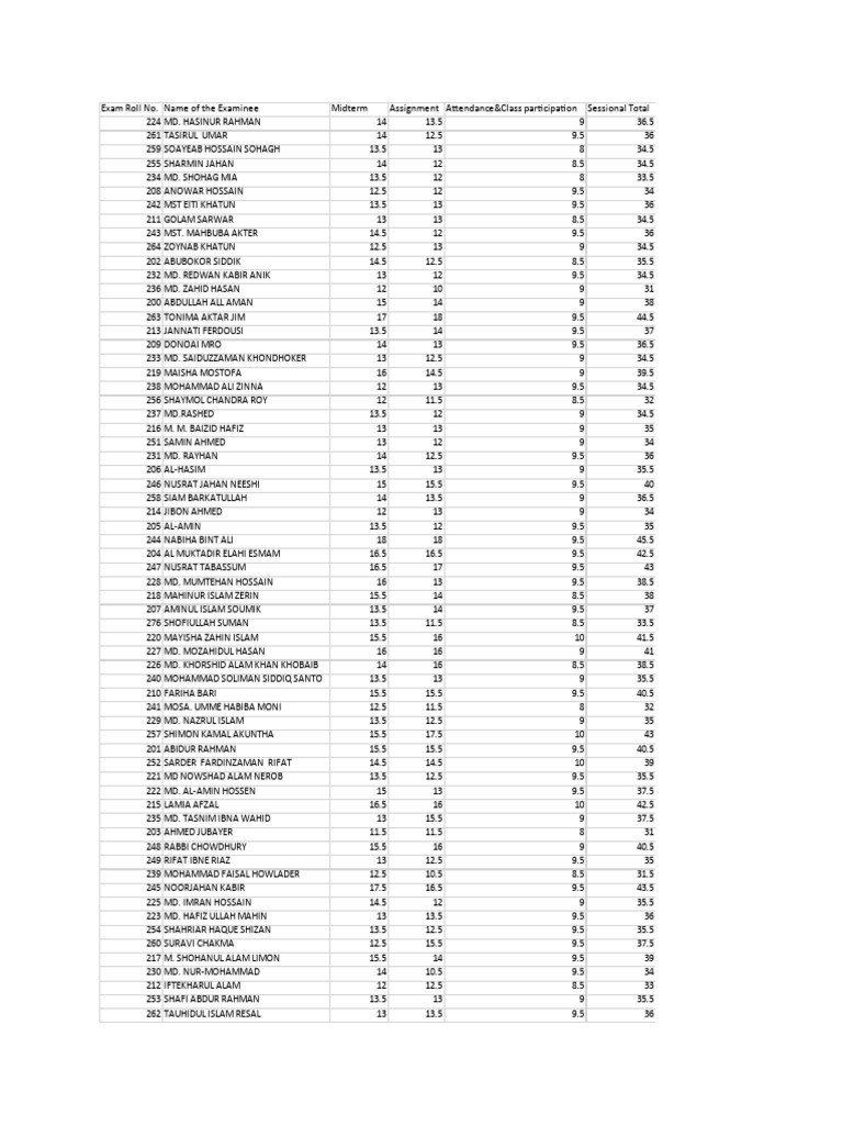CRM 411 6th Batch Sessional Marks | Download Free PDF | Bangladesh