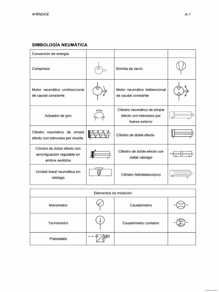 Simbología de Control Lógico Programable | PDF