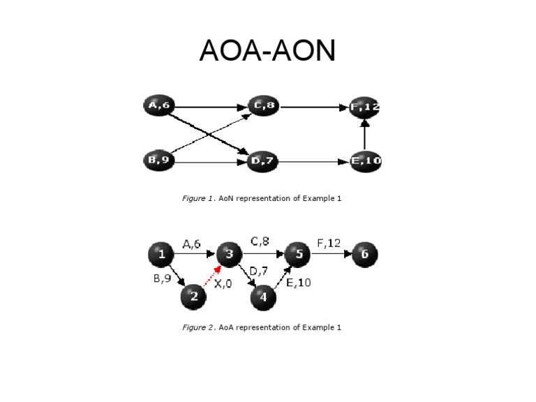 Aon Aoa | PDF