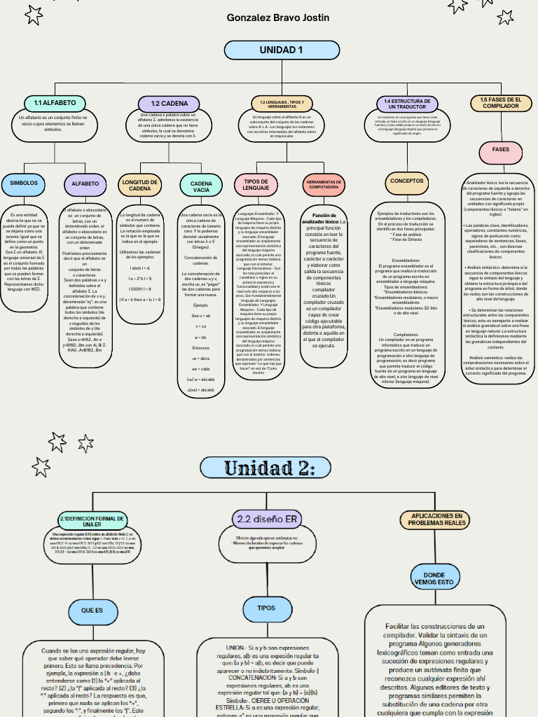 Purple and Green Minimalist Color Blocks Concept Map Chart | PDF | Compilador | Lenguaje de ...