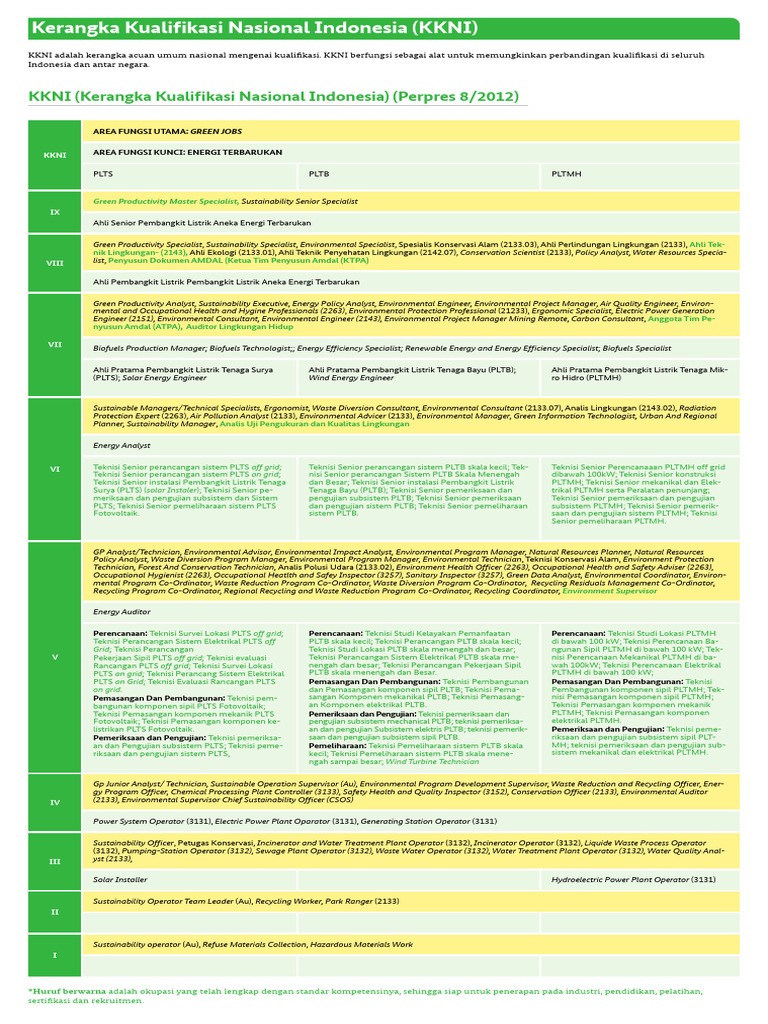 Matrix Energi Terbarukan 3 | PDF | Power Station | Waste