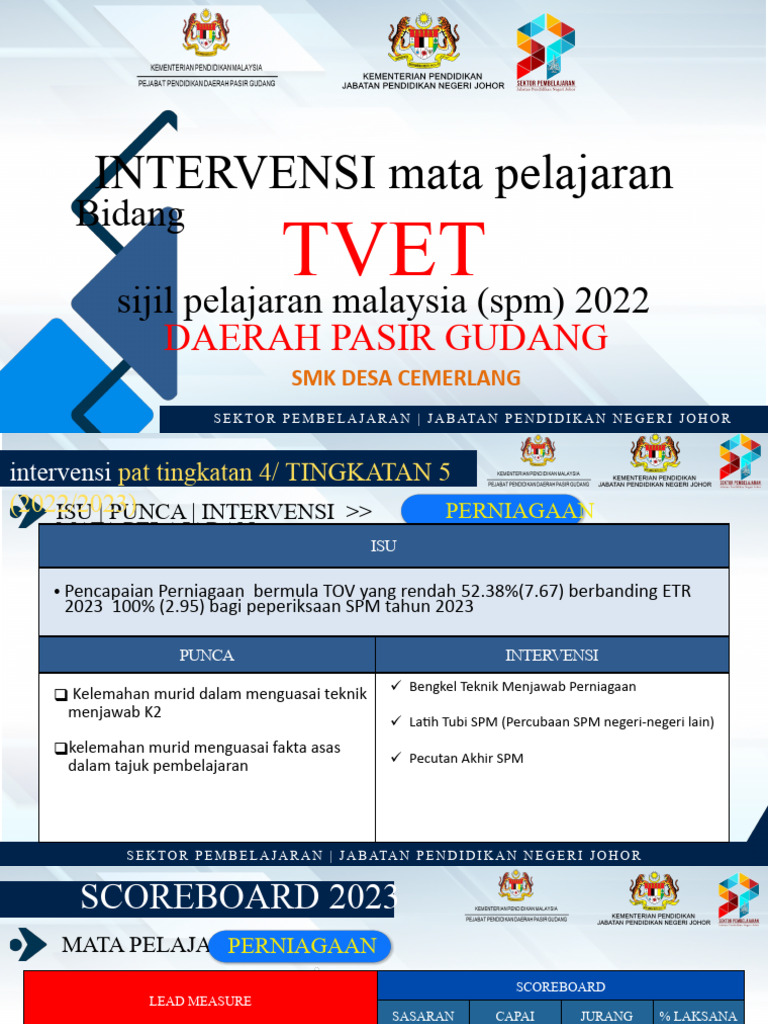 Intervensi MP Tvet SPM 2022 - SMKDC | PDF