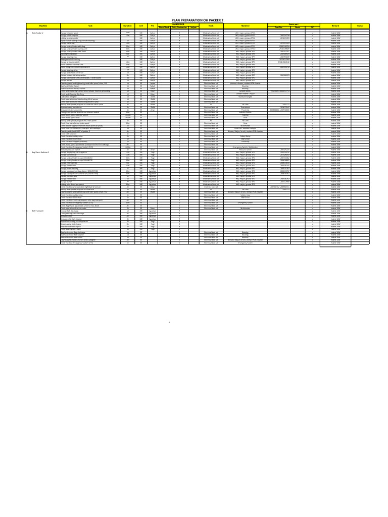 Overhaul Packer 2 | PDF | Switch | Mechanical Engineering