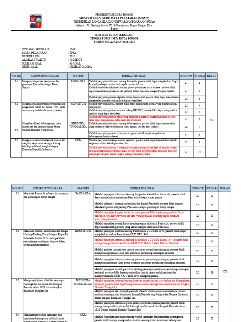 KISI-KISI US PPKN - 2022 | PDF