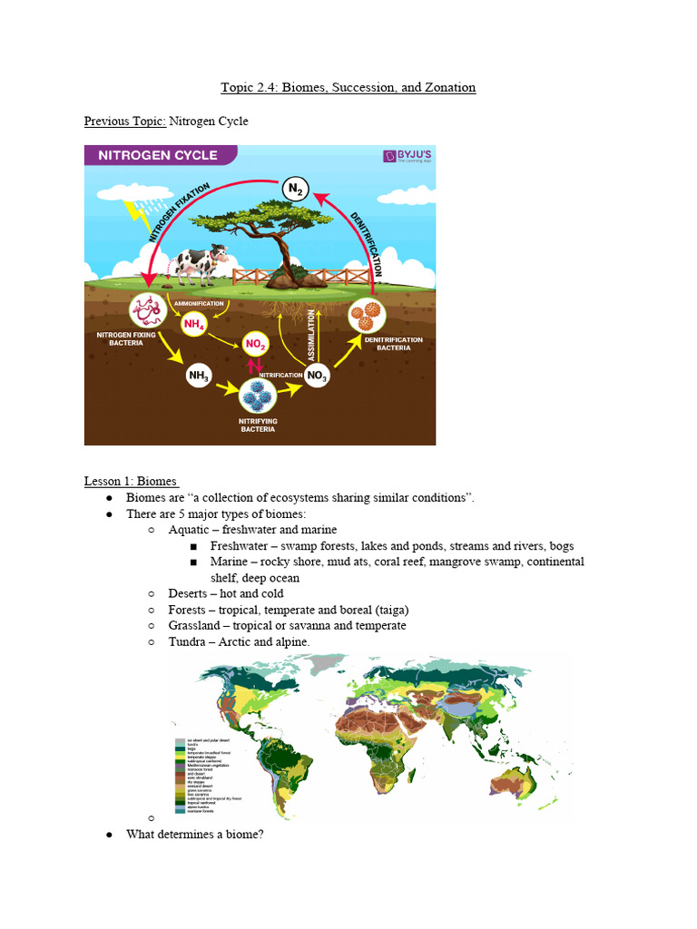 Topic 2.4 - Biomes, Succession, and Zonation | PDF
