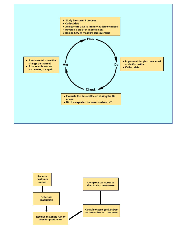 The Planning and control cycle | PDF | Performance Indicator | Systems ...