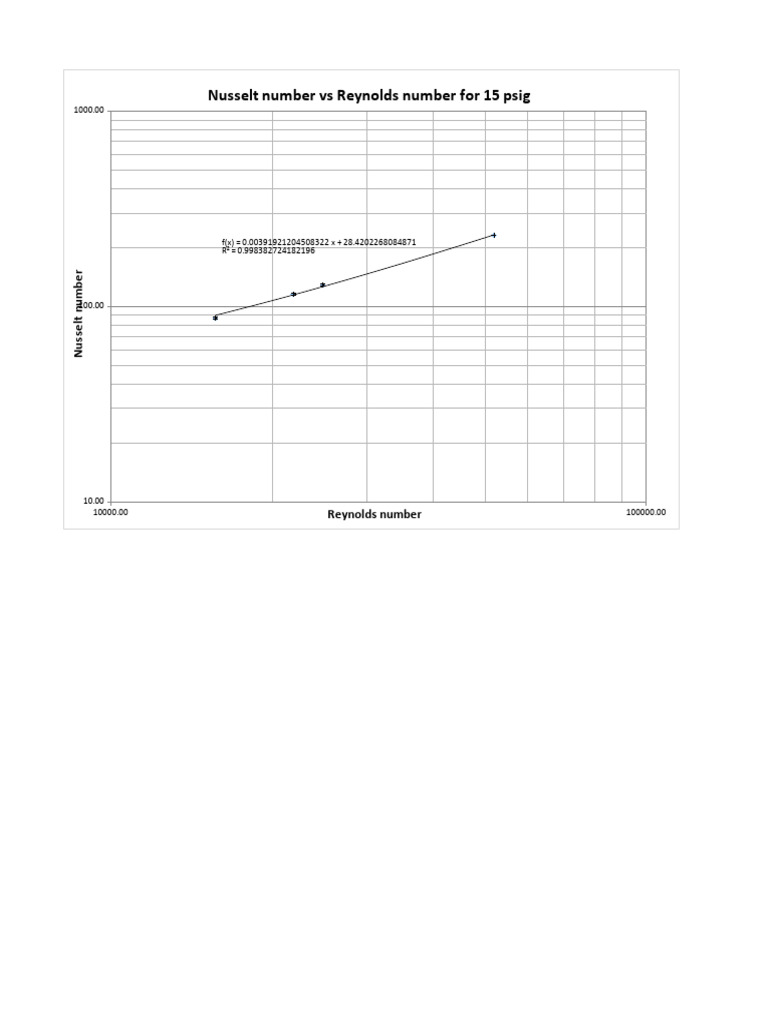 calculation-exp--final | PDF | Liquids | Physical Sciences