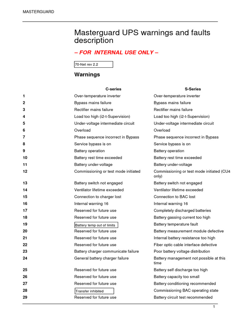 Masterguard C S Series Faults | PDF | Rectifier | Power Inverter