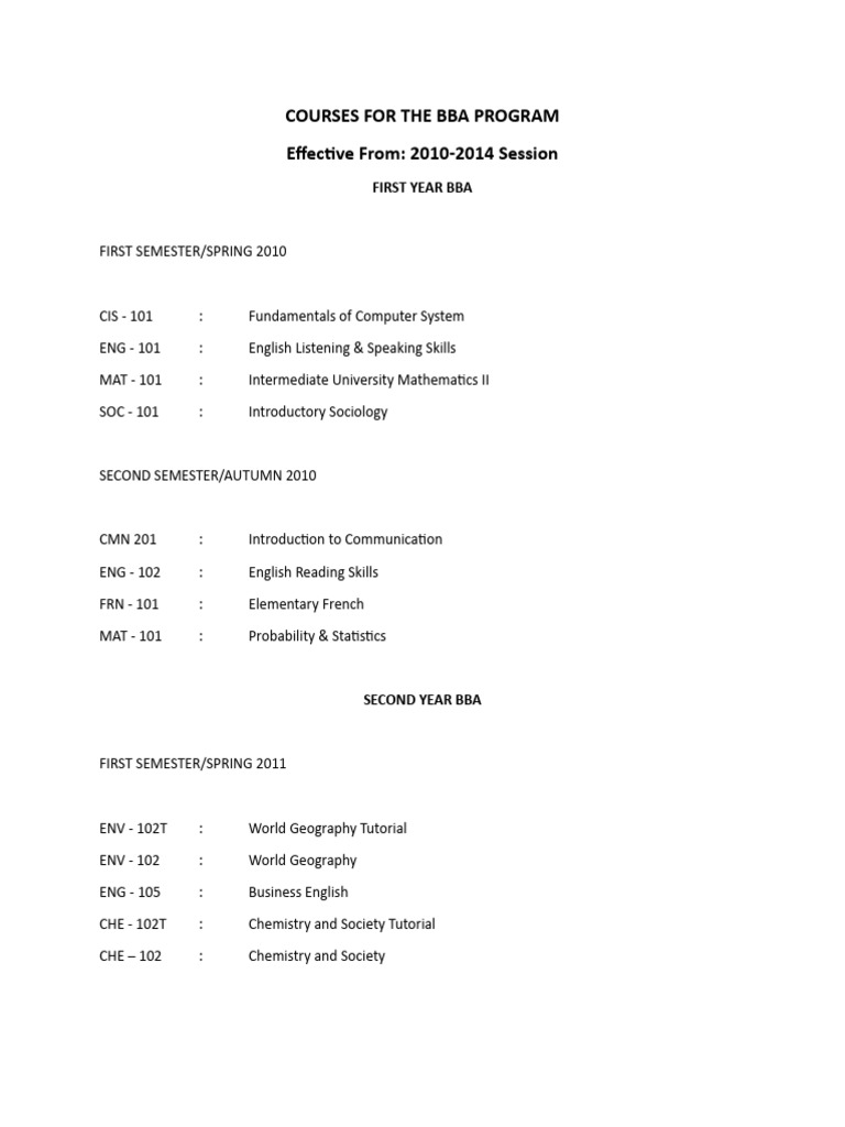 Courses For The Bba Program | PDF | Business Economics | Science