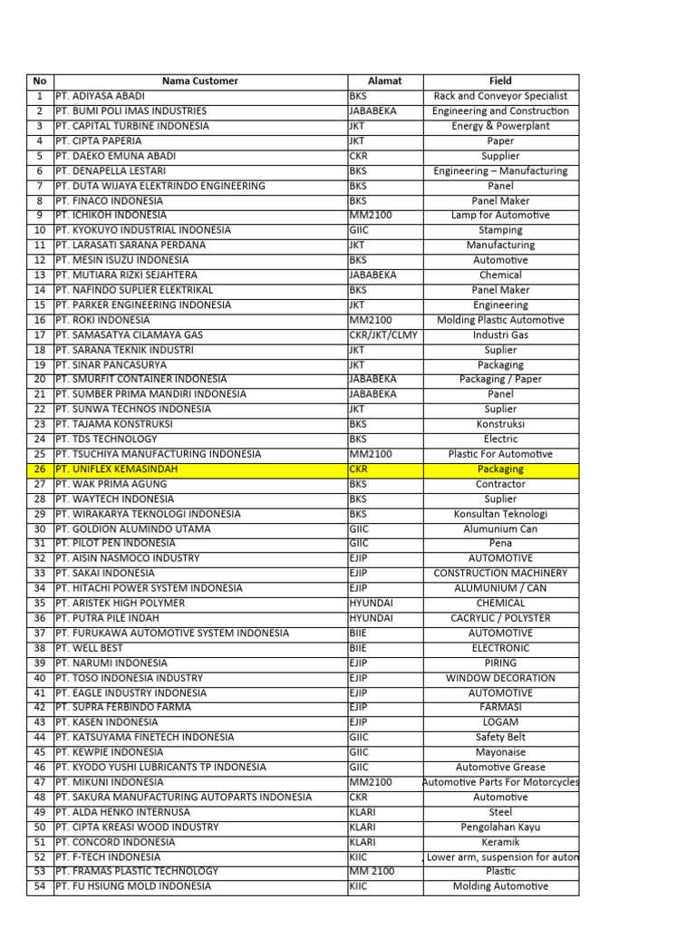 Database Customer KRW | PDF | Industrial Processes | Building Materials