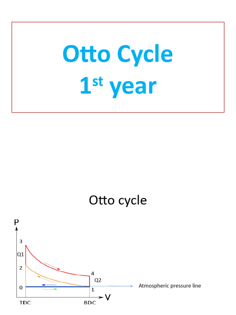 Otto Cycle | PDF