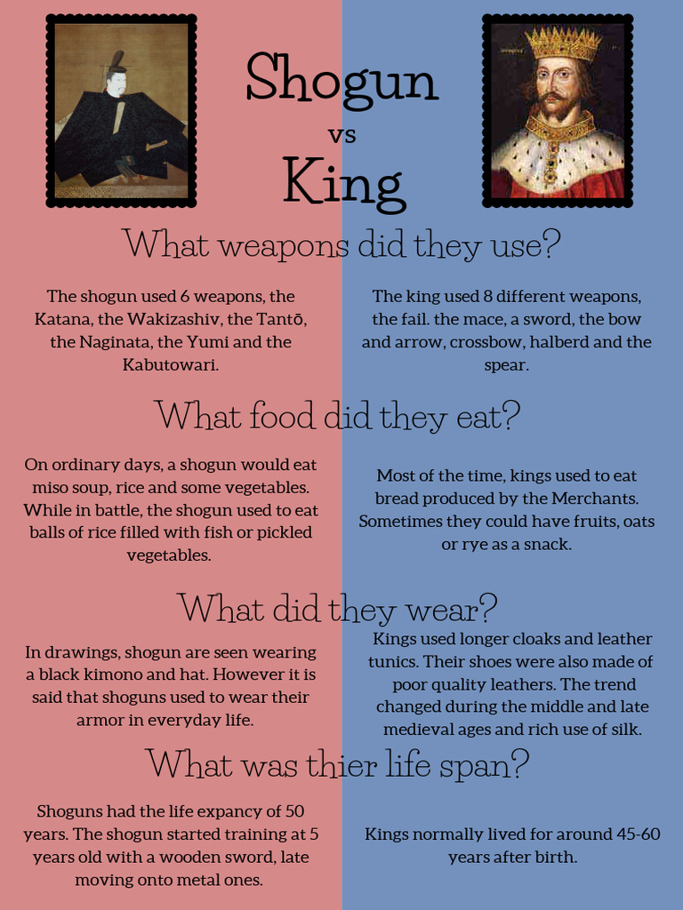 Shogun Life: Weapons, Food, and Attire | PDF