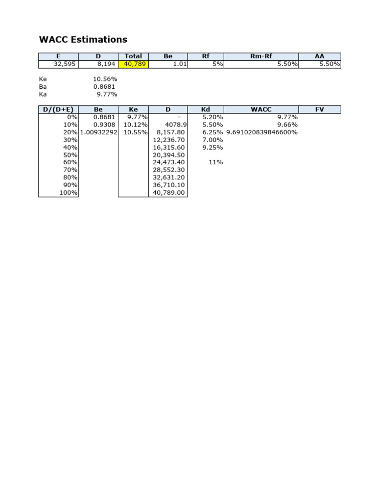 WACC Estimations | PDF | Bond Credit Rating | Credit Rating