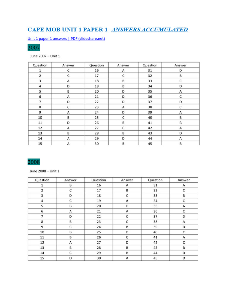 Cape Mob Unit 1 Paper 1 Answers | PDF