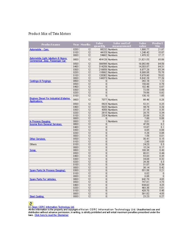 Product - Mix of Tata Motors | PDF | Engines | Car