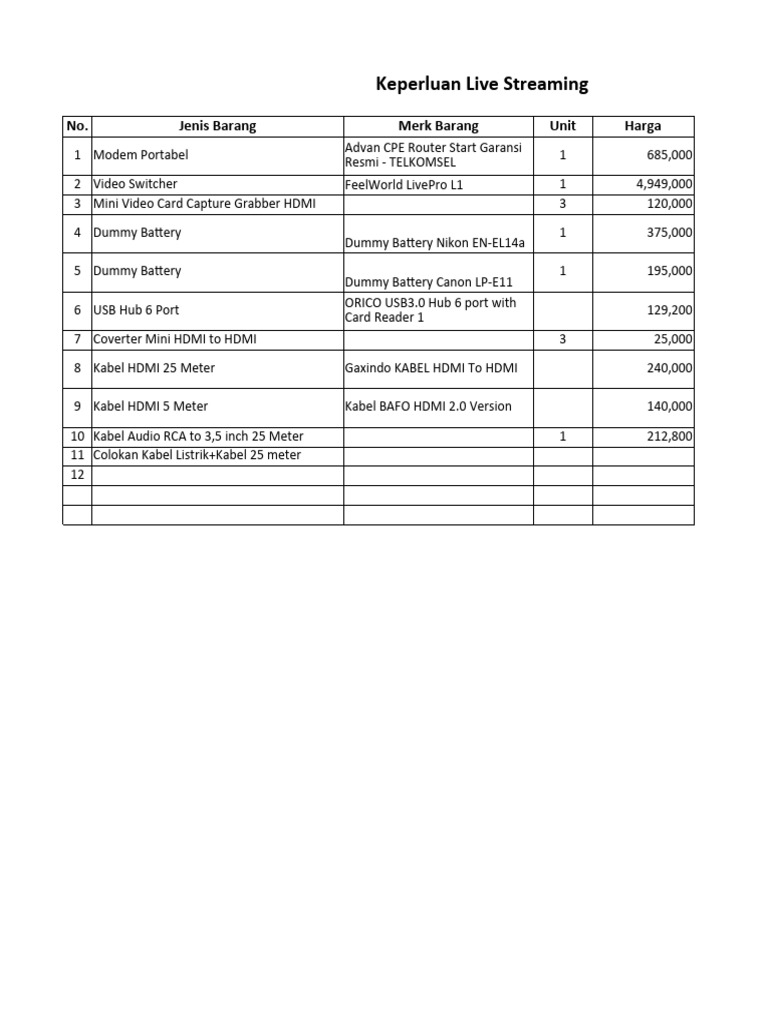 Live Streaming Equipment List | PDF | Hdmi | Electronics