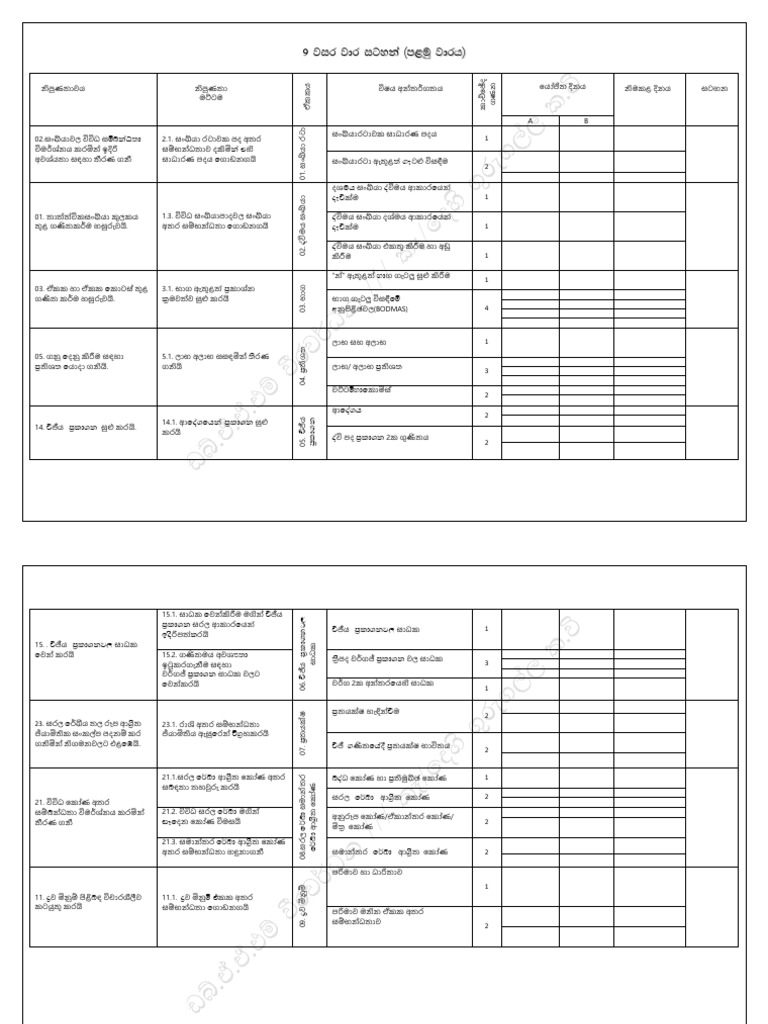 Grade 9 Term Note | PDF