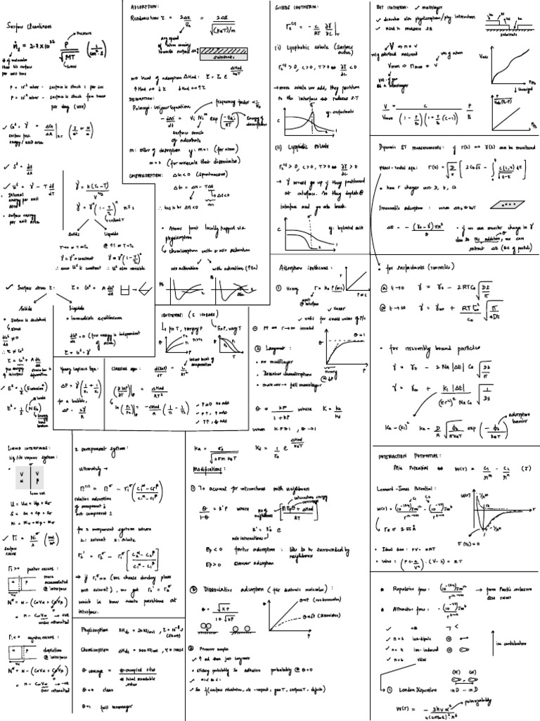 Cheat Sheet Surface | PDF | Condensed Matter Physics | Phases Of Matter