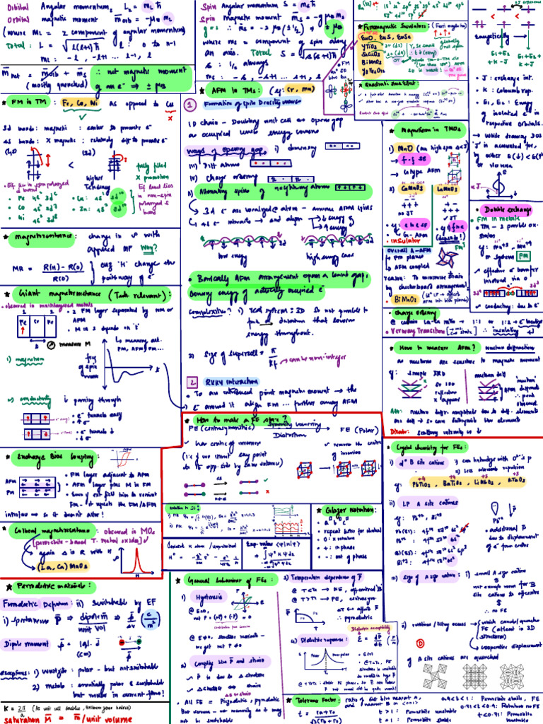 Cheat Sheet SSP | PDF | Physical Sciences | Quantum Mechanics