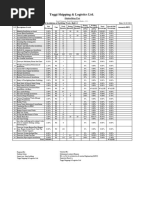 Manpower Loading Chart | PDF
