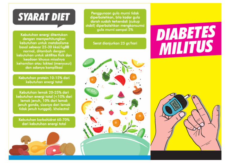 Brosur Syarat Diet DM | PDF