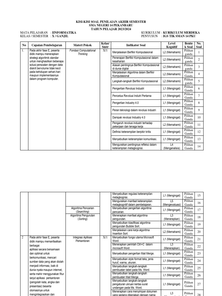 Kisi-Kisi Soal Tik Semester Ganjil 2023-2024 | PDF