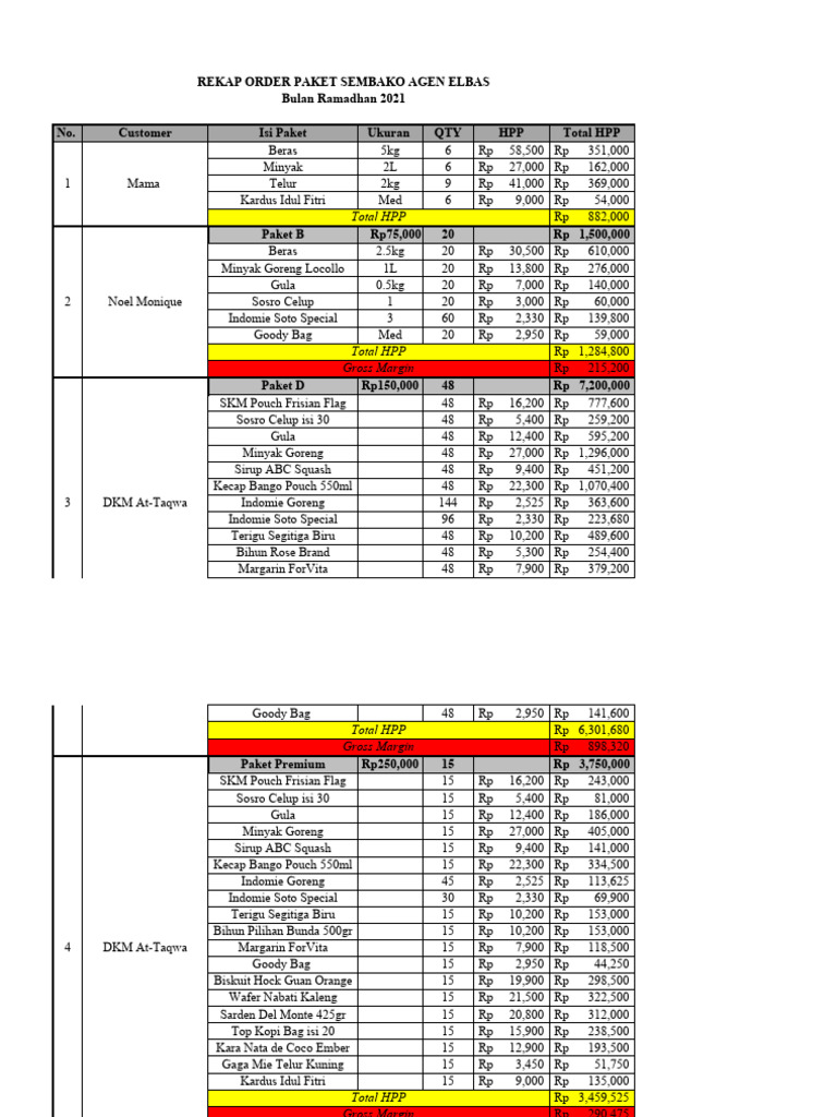 Rekap Paket Sembako ELBAS | PDF