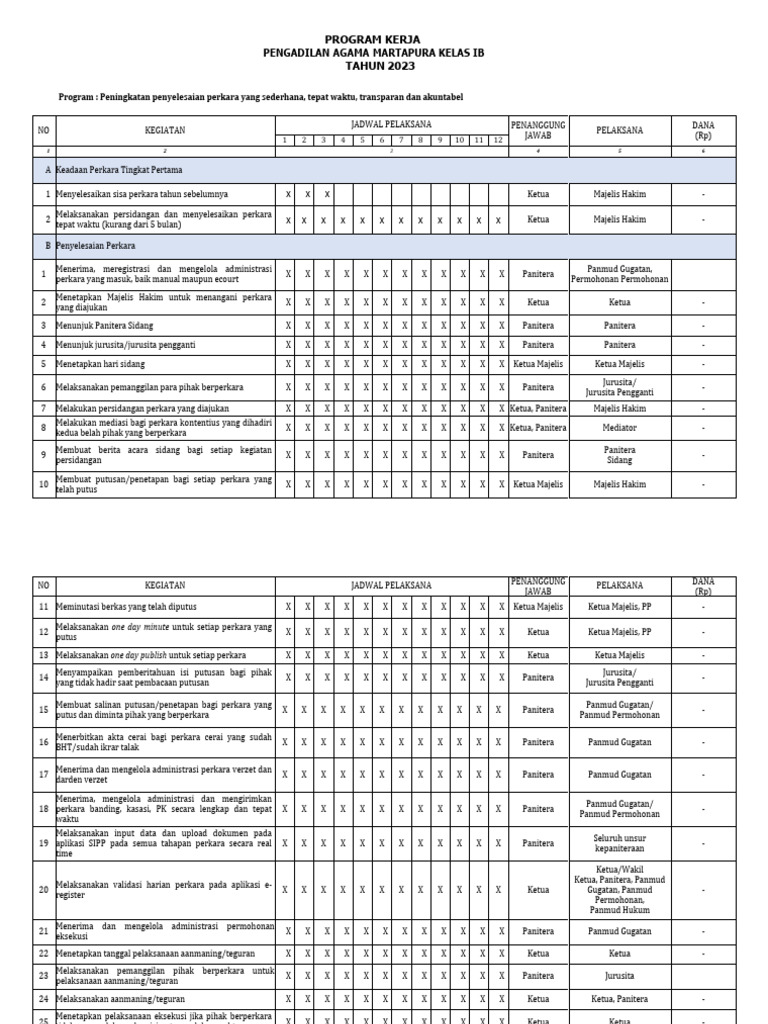 Program Kerja 2023 | PDF