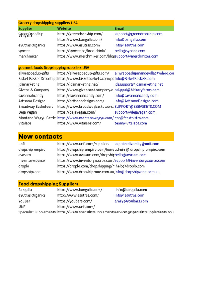 Grocery Dropshipping Suppliers USA | PDF | Food Industry | Economies