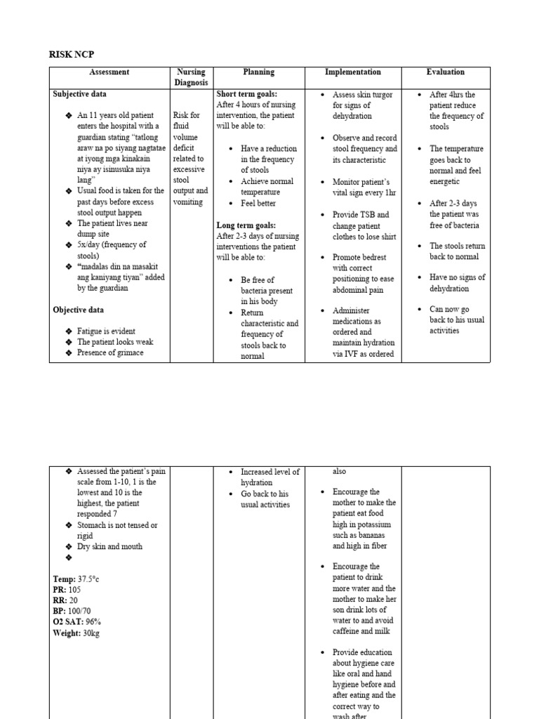 Pedia NCP | PDF | Asthma | Cough