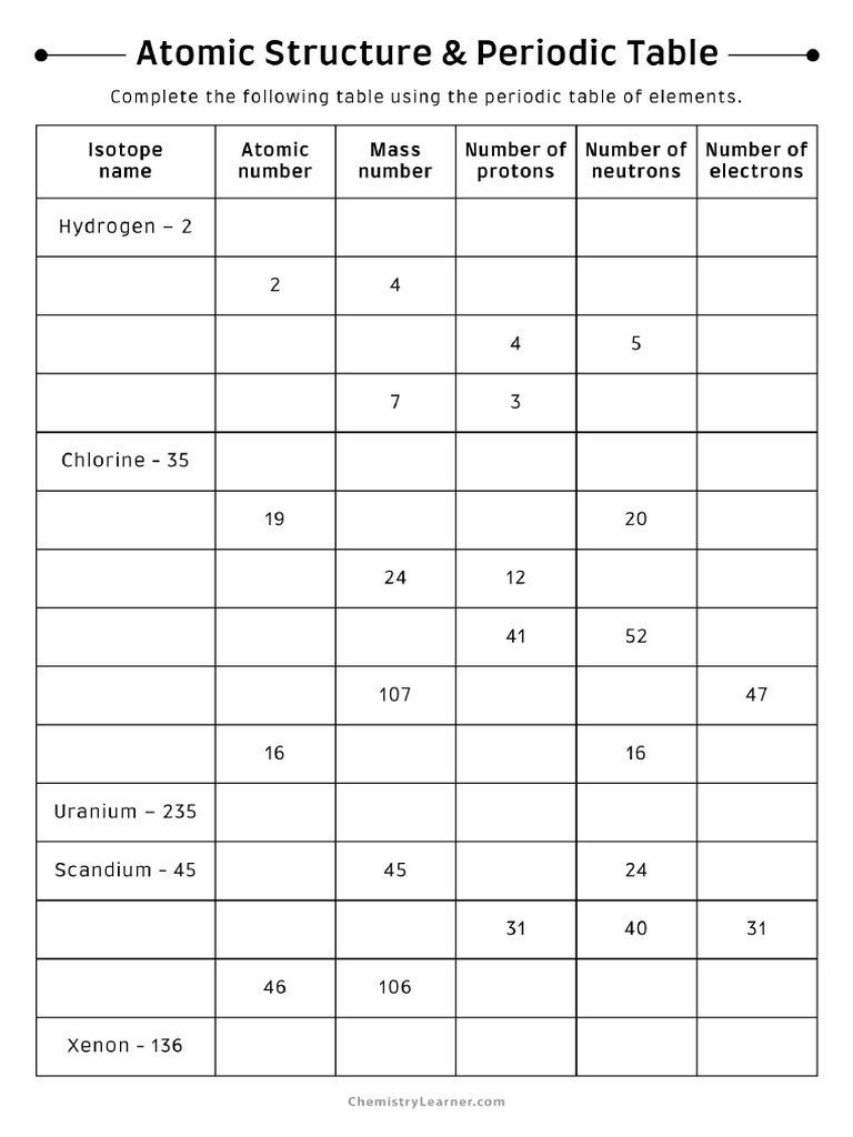 Atomic Structure and The Periodic Table Worksheet | PDF