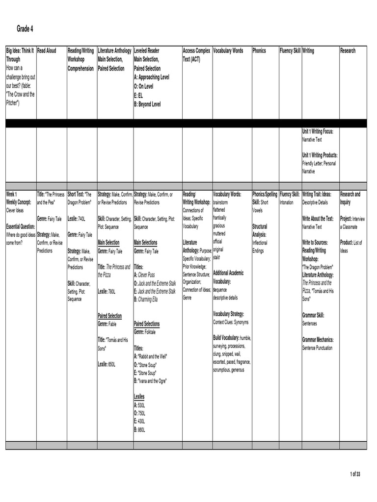 Grade 4 Reading Workshop | PDF | Phonics | Reading Comprehension