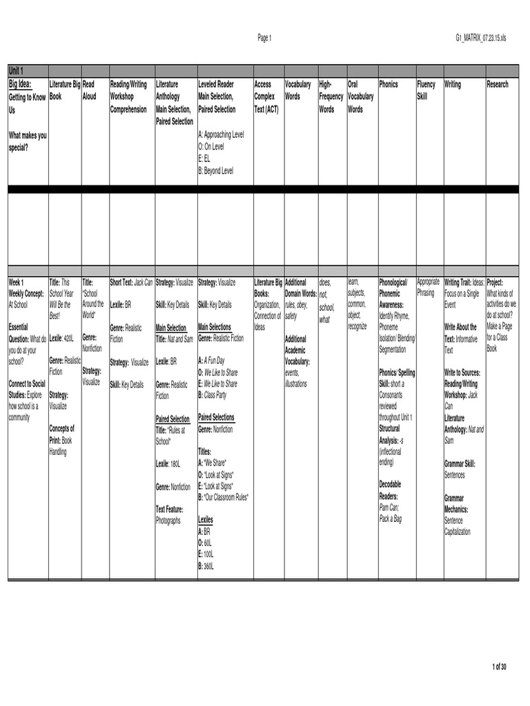 1st_grade_Scope_and_Sequence | PDF | Phonics | Reading Comprehension