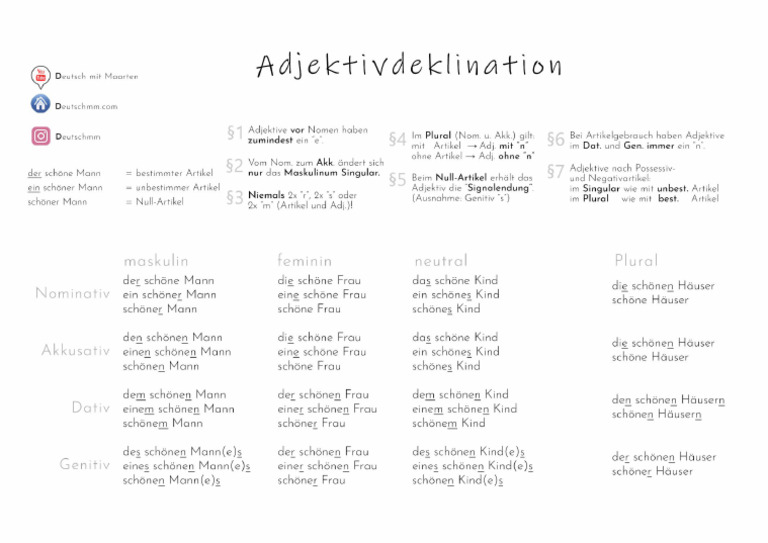 A4 Adjektiv Deklination Printable | PDF