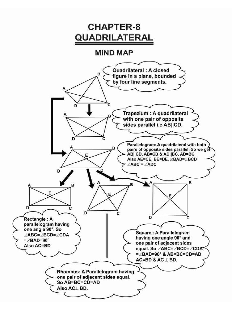 9th Assignment Chapter-8 | PDF