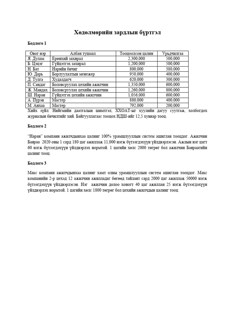 Хөдөлмөрийн зардлын бүртгэл Гэрийн даалгаврын бодлого Pdf