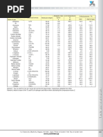 NMR-Solvent-Data-Chart | PDF | Deuterium | Proton Nuclear Magnetic Resonance